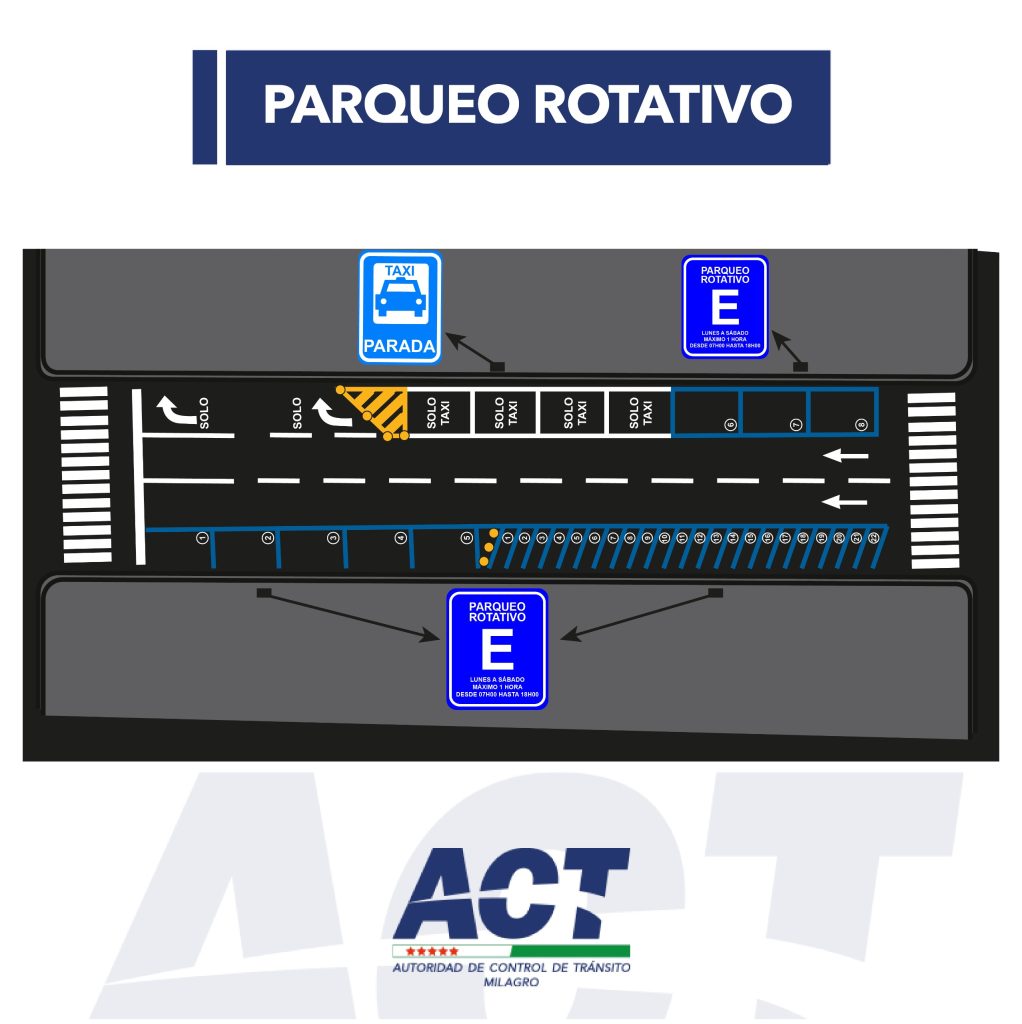 Inicia plan piloto de parqueo ciudadano rotativo – ACT – Milagro